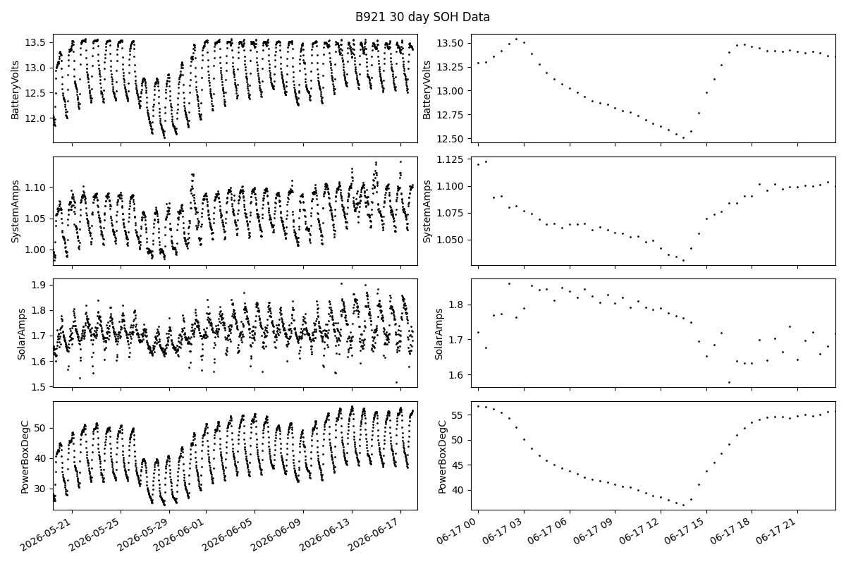 Borehole Strainmeter Data Plots | Instrumentation | GAGE