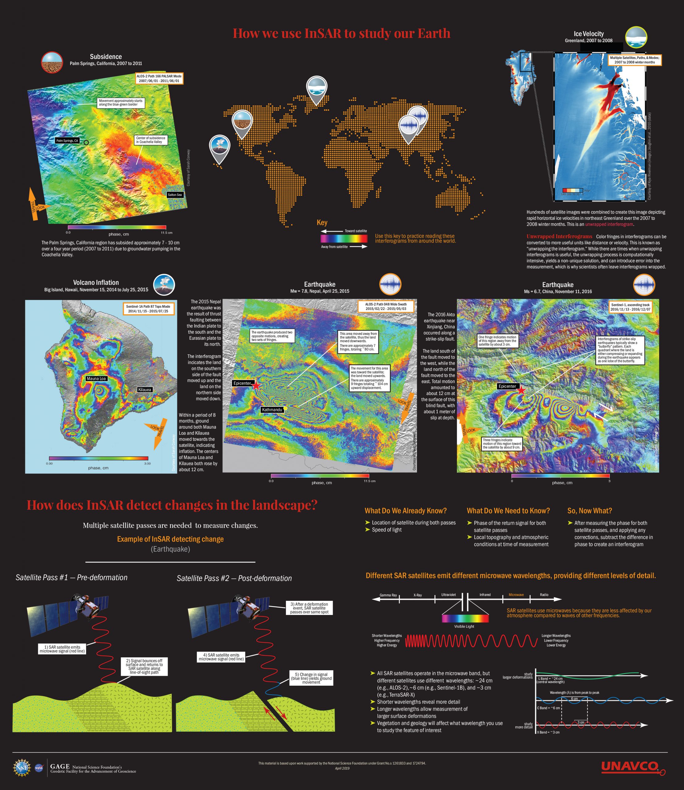 Posters & Graphics – UNAVCO