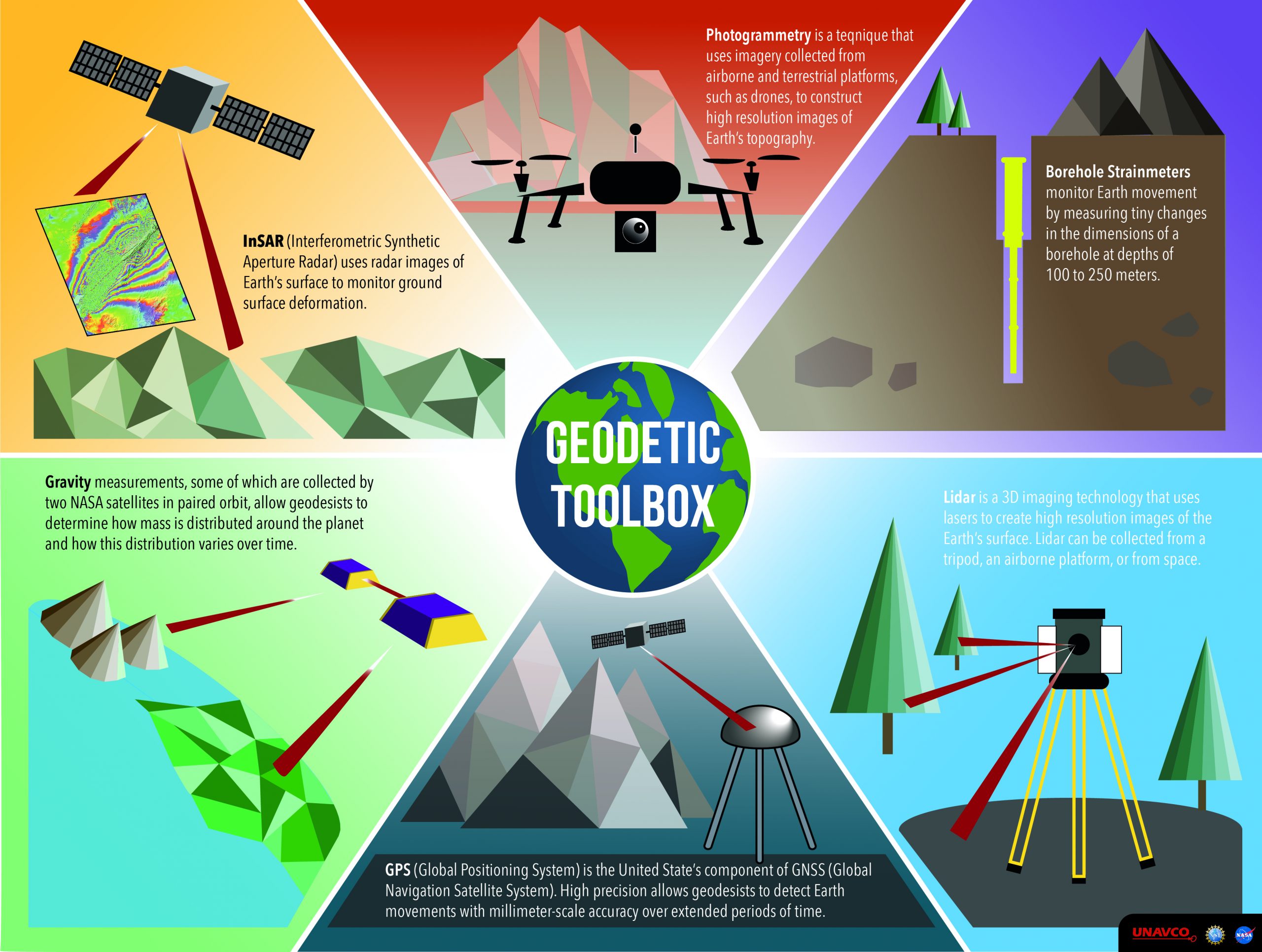 Posters & Graphics – UNAVCO